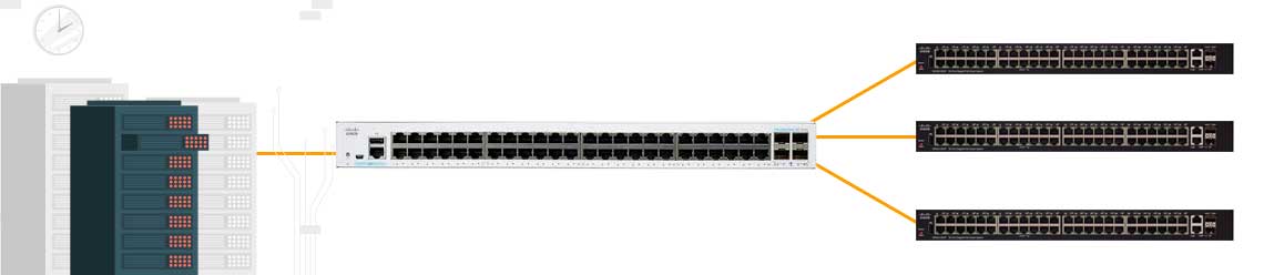 Switch core, switches de distribuição e de borda