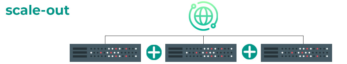Storages escaláveis: Sistemas scale-up e scale-out