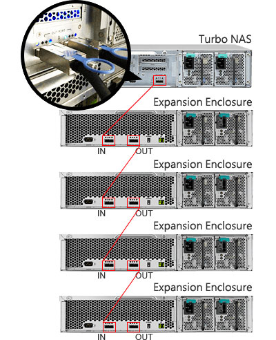 Storage Server NAS e IP-SAN SS-EC1879U-SAS-RP Qnap