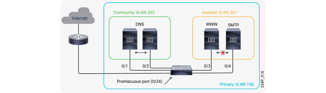 C1000-24T-4G-L Cisco - Switch Catalyst 1000 24 portas LAN RJ45